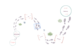 Max Frisch - Andorra by Sandra Böhler on Prezi