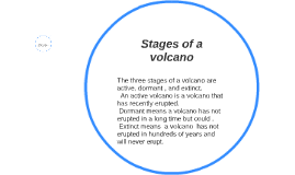 The three stages of a volcano are active, dormant , and exti by Deven ...