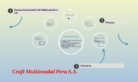 Craft Multimodal Perú S.A. by luis Moreno on Prezi