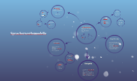 Spracherwerbsmodelle by fabian schmidt on Prezi