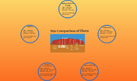 Size Comparison of Uluru by Makkai Layt on Prezi