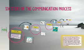 SIX STEPS OF THE COMMUNICATION PROCESS by Faith Vaughn on Prezi
