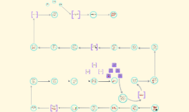 Toglia's Dynamic Interactional Approach by Cassie Rubley on Prezi