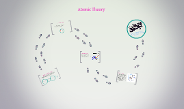 Professional Vs. UnProfessional by on Prezi