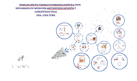 PANICULOPATÍA EDEMATOFIBROESCLERÓTICA PEFE by LINA PEÑA on Prezi