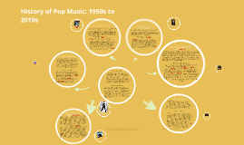History of Pop Music: 1950s to 2010s by on Prezi