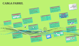 Sistemas de costos para actividades de servicio by silvina martinez on ...