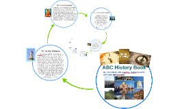World History ABC Book by Tori Lunney on Prezi