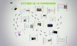 LOS SIMBOLOS DE LA ENFERMERIA by Eréndira Miro Ü Alvarado on Prezi