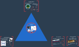 Education Iron Triangle by Amanda Green on Prezi