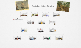 Australian History Timeline by . . on Prezi
