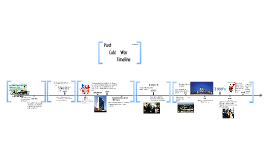 Post Cold War Timeline by Megan Renes on Prezi