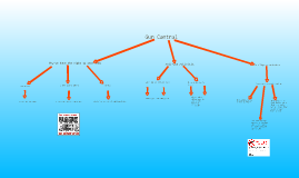 Gun Control Mind Mapping by Joseph Watkins on Prezi