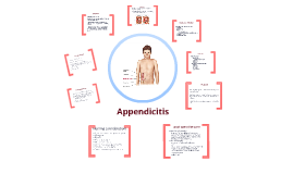 Appendicitis Prezi by Jennifer Snell on Prezi
