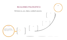 REALISMO FILOSOFICO by LUCERO CRISTEL on Prezi