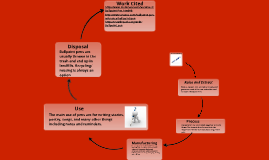 Life Cycle of a Ballpoint Pen by Adam Moore on Prezi
