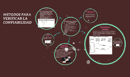 METODOS PARA VERIFICAR LA CONFIABILIDAD by Alicia Oyoqui on Prezi