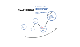 Ciclo de Ingresos by diego villanueva on Prezi