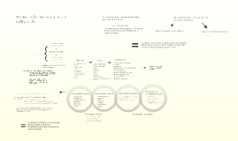 Teoría de las necesidades de Malinowski by David Silva on Prezi