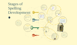 5 Stages of Spelling Development by Claire Shaskan on Prezi