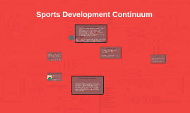 Unit 15: Injuries in Sport by Ash Greaves on Prezi
