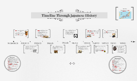 Timeline Through Japanese History by Gry Nystrom on Prezi
