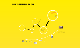 EPQ Template by Colin Henderson on Prezi