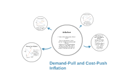 Demand-Pull and Cost-Push Inflation by Bryan Lanier on Prezi