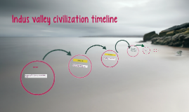 Indus valley civilization timeline by Gaganveer Makenzie on Prezi
