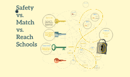 How To Pick Your Safety Reach And Match Colleges