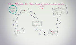 Classical Oration as an Essay structure by cindy clendenen on Prezi