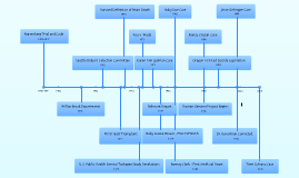 Bioethics Timeline - Complex by Alex Grossman-McKee on Prezi
