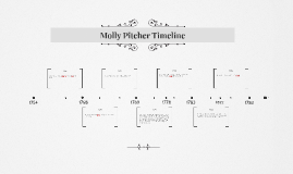 Molly Pitcher Timeline by luna madia on Prezi