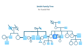 Smith Family Tree by Randall Mel on Prezi