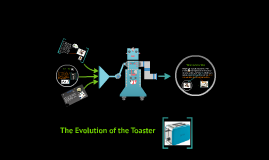 The Evolution of the Toaster by Maria Alvarado on Prezi