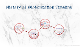 History of Globalization Timeline by Jessica Robertson on Prezi