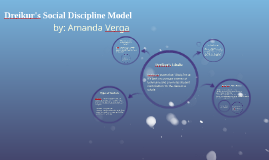 Dreikurs Social Discipline Model by on Prezi