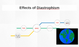 Types of Diastrophism by Kendra Shine Cabrera on Prezi