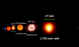 Ultimate Size Comparison Part 1 by xXxFlipamenaxXx Preziworld on Prezi