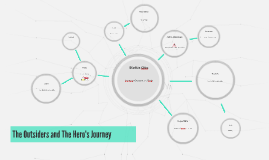 The Outsiders and The Hero's Journey by Celeste Karzon on Prezi