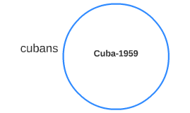 Cuba 1959 by Juan Rubio on Prezi