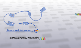 La Percepción Interpersonal by Juan Pablo Gutierrez Torres on Prezi