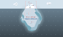 Het IJsberg model by Min Lida on Prezi