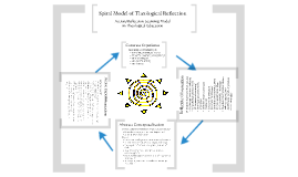 Spiral Reflection Model by Centre for Christian Studies on Prezi