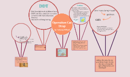 Operation Cat Drop by Delaney Millard on Prezi
