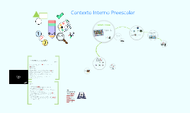 Contexto Interno Preescolar by Sara Portillo on Prezi