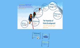 The Mountain of Motor Development by Melissa Mae Iñigo on Prezi