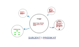 SUBJEKT I PREDIKAT by Iva Dodig on Prezi