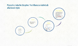 Physical vs. Inductive Discipline: The influence on individu by tracy ...