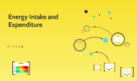 Energy Intake and Expenditure by on Prezi